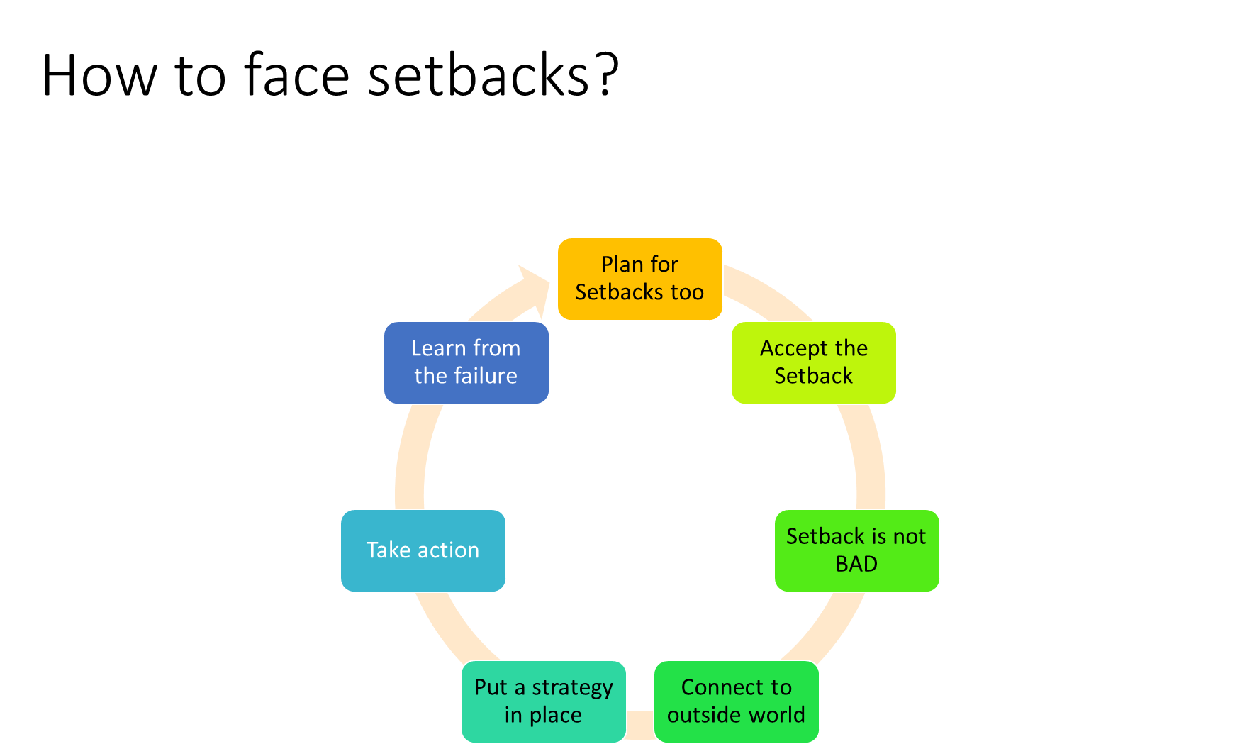 Developing Growth mindset – Handling Setback Part 2 (MAG – English ...