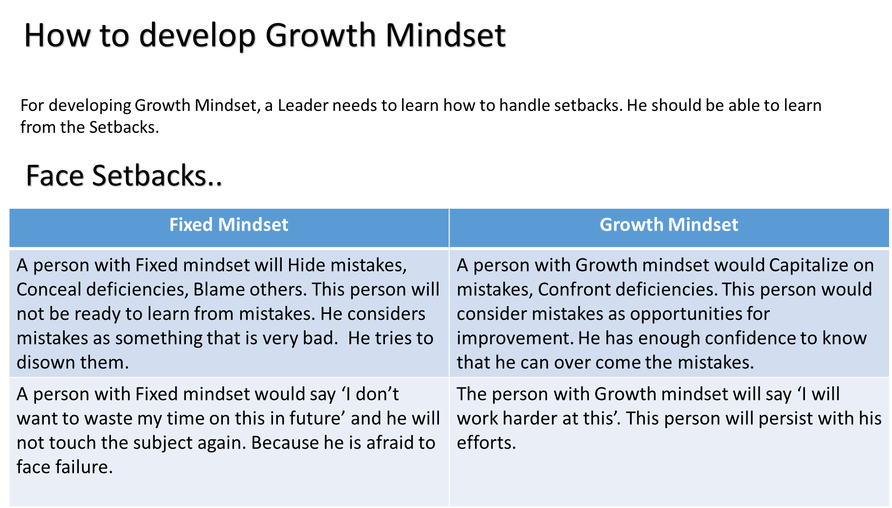 Developing Growth mindset – Handling Setbacks Part 1 (MAG – English ...